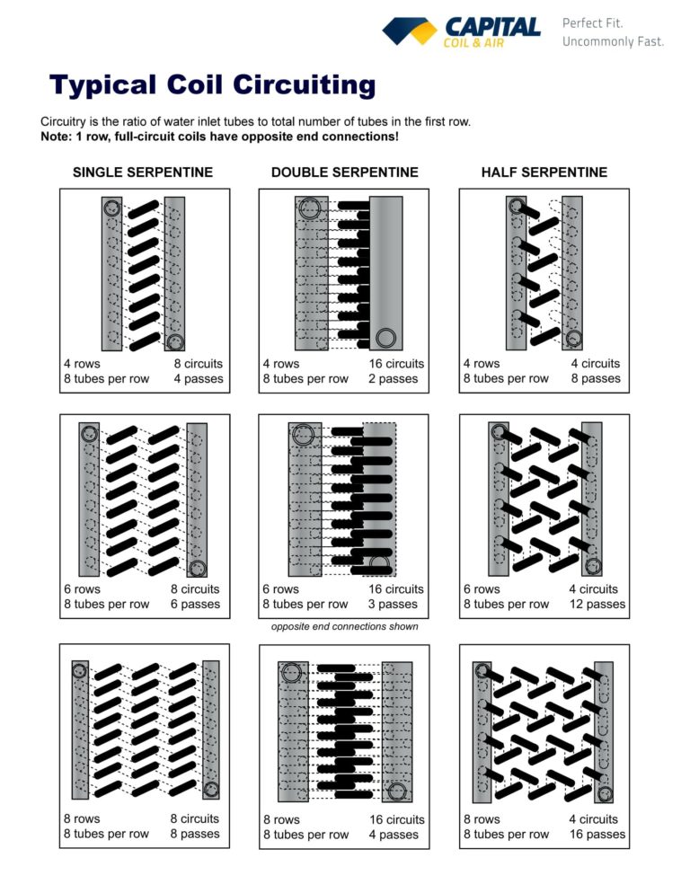 Chilled Water & Cooling Coils - Circuiting Made Easy